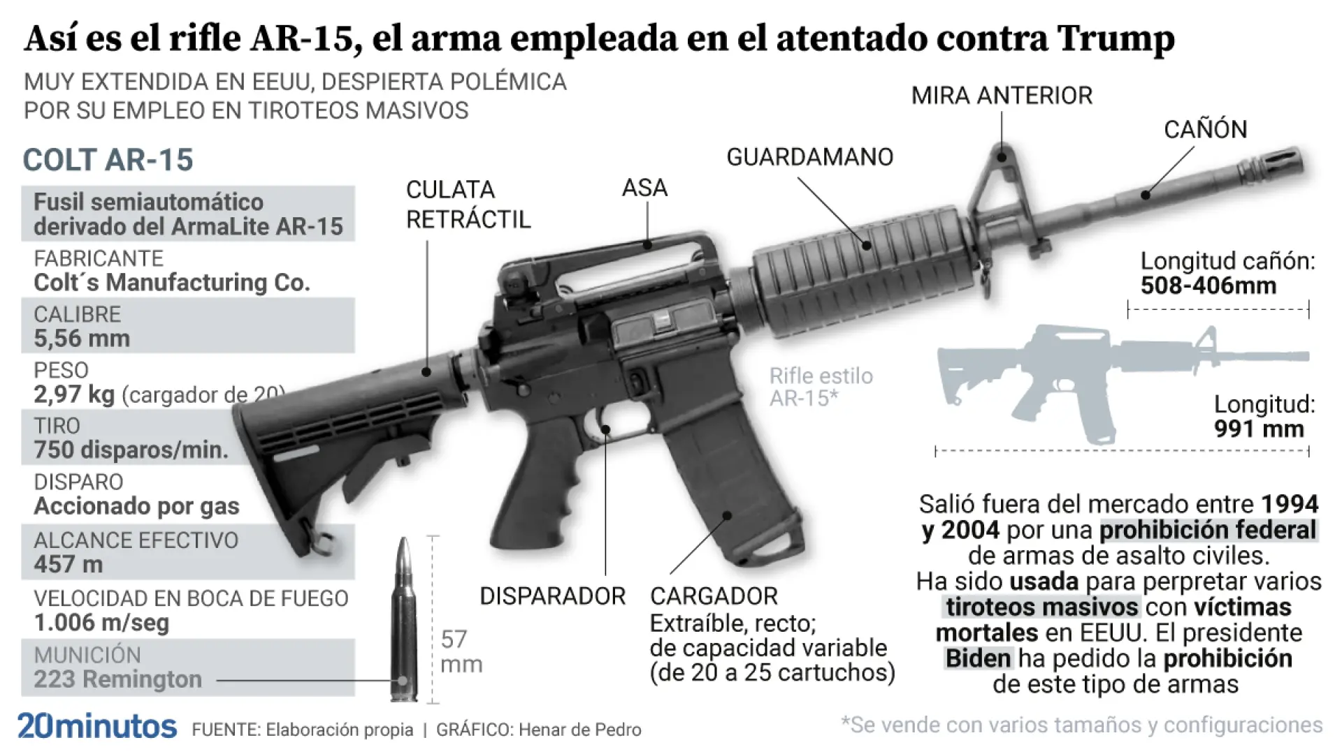 Tipos De Armas De Fuego Con Nombres Y Fotos En Usa - Infoupdate.org