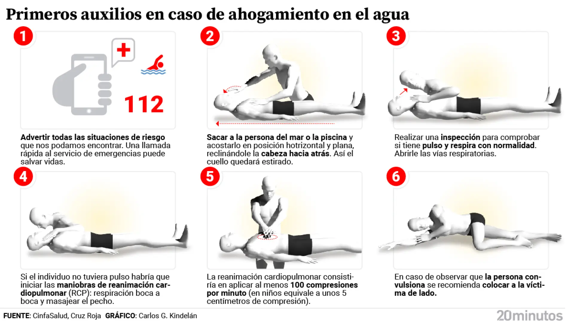 Qué hacer y cómo actuar si ves un caso de ahogamiento
