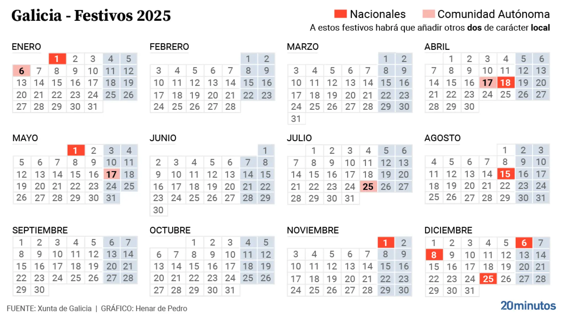 Calendario laboral de 2025 en Galicia: ¿cuándo es el próximo puente?