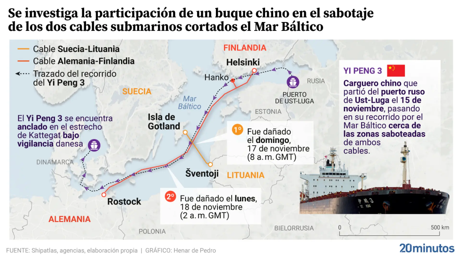 ¿Cortó un barco chino los cables del Báltico? Investigan la ruta del ...