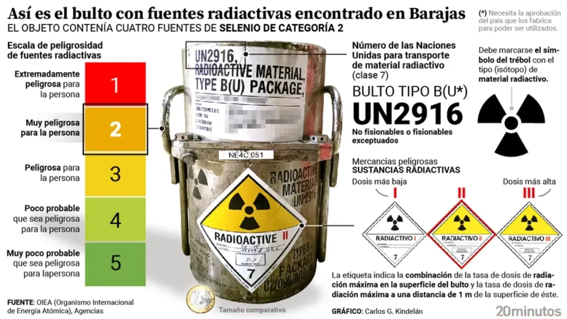 Se llama "bulto B(U) modelo NE4C" y puso en jaque a Barajas durante ...