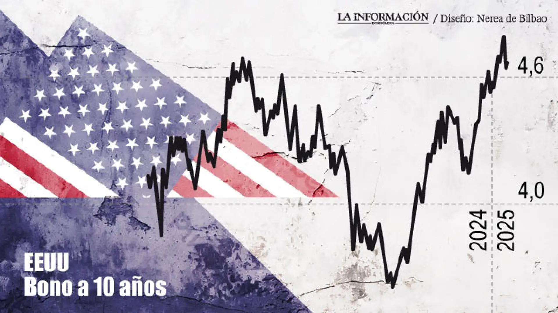 Los inversores extranjeros descartan una 'espiral de la muerte' en el ...