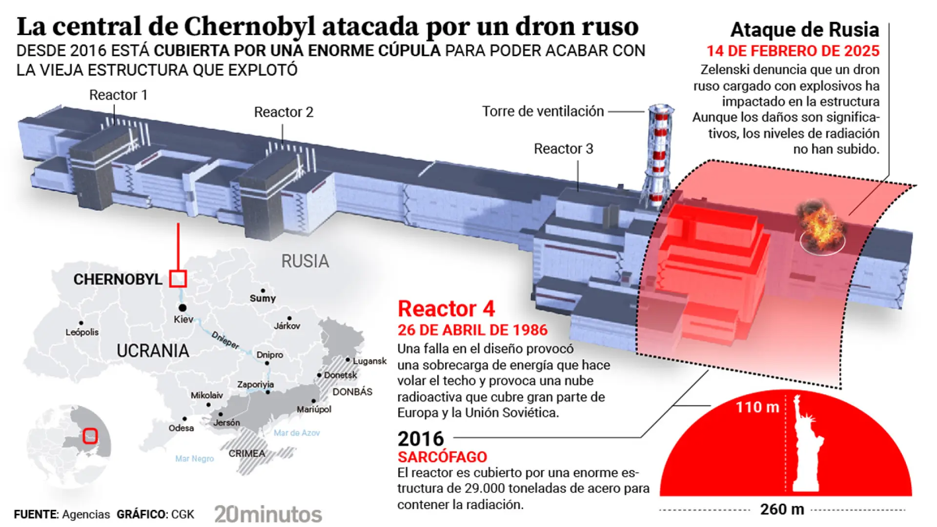 Chernóbil, atacada por un dron: así es la compleja estructura que resguarda el peor desastre ...