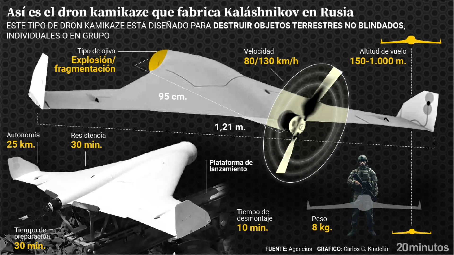 Los 'kaláshnikov' también vuelan: así son los drones kamikaze que ...