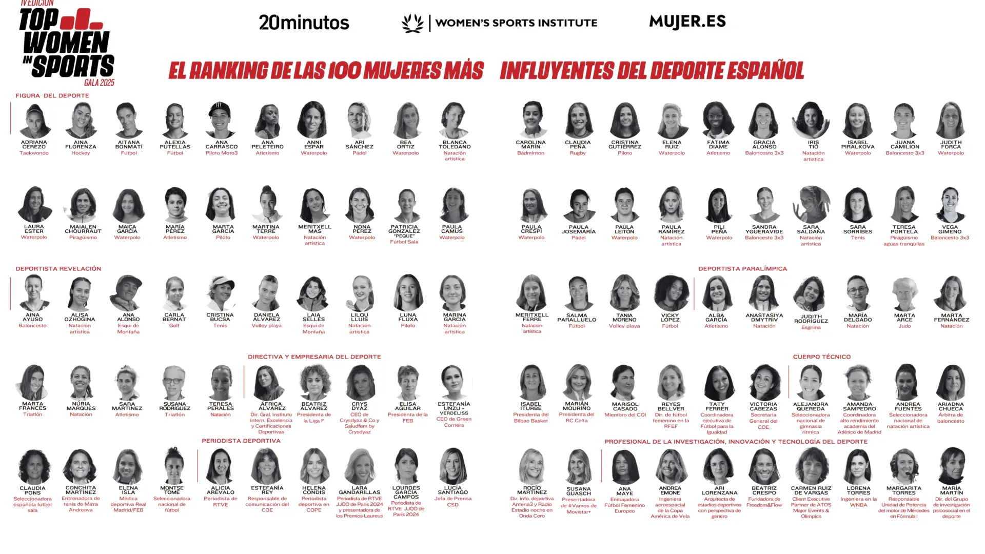 IV Edición Top Women in Sports: el ranking de las 100 mujeres más ...