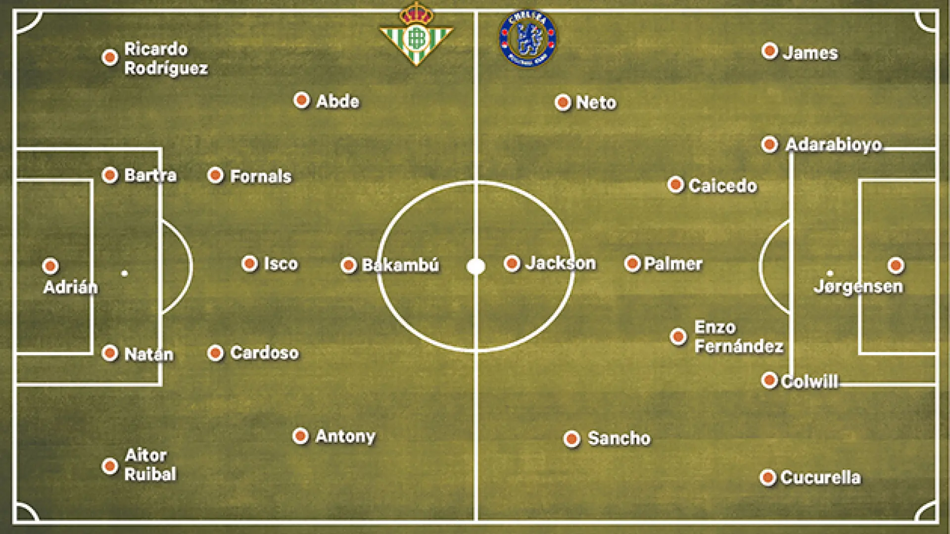 El Real Betis, preparado para el partido más importante de su historia ...