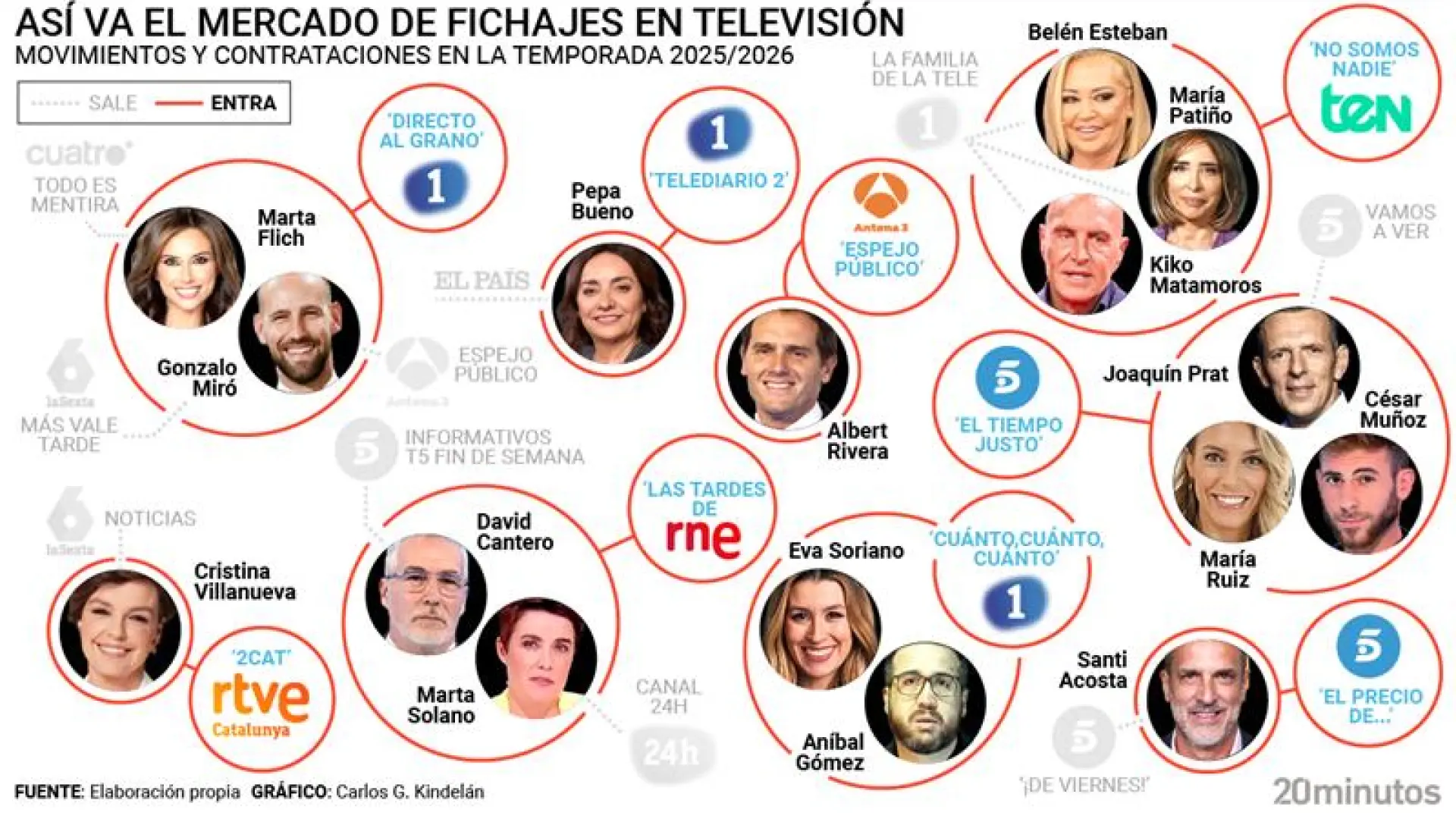 Bertín Osborne habla en 'El Hormiguero' sobre la portada con su hijo ...