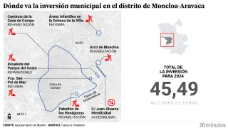 Noticias de Madrid | 20minutos.es