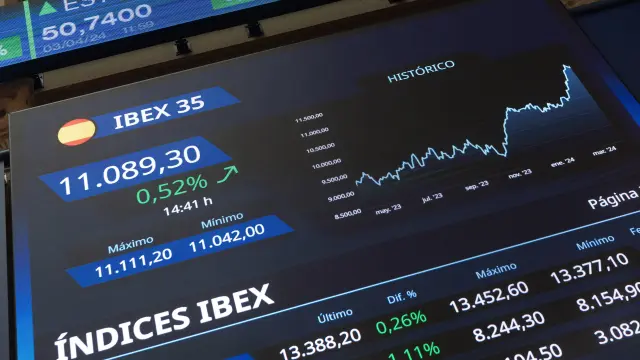 El Ibex 35 se dispara por encima de 11.000 puntos con su mejor día en ...