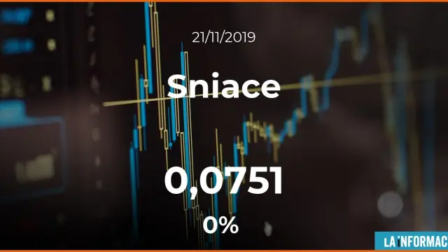 Cotización de Sniace del 21 de noviembre