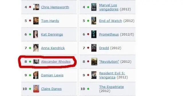 Alexander Rhodes: un extra más 'famoso' que Tom Cruise