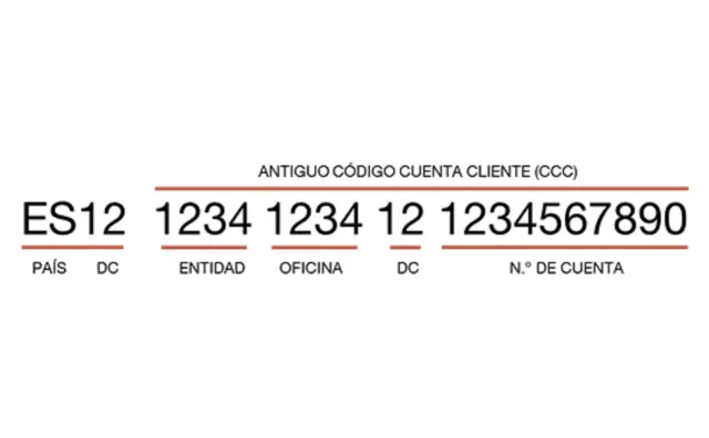 ¿Sabes lo que significan los números de tu cuenta bancaria? Las claves ...