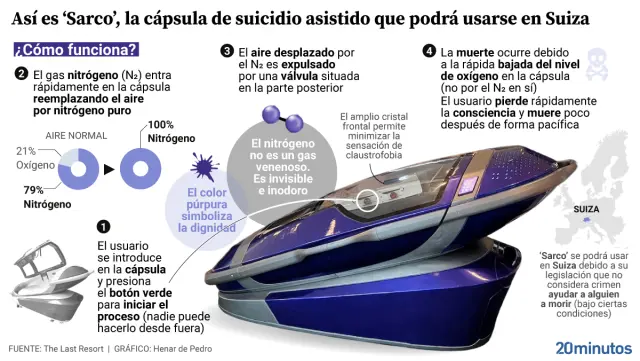 Arrestan a varias personas tras la primera utilización en Suiza de ...