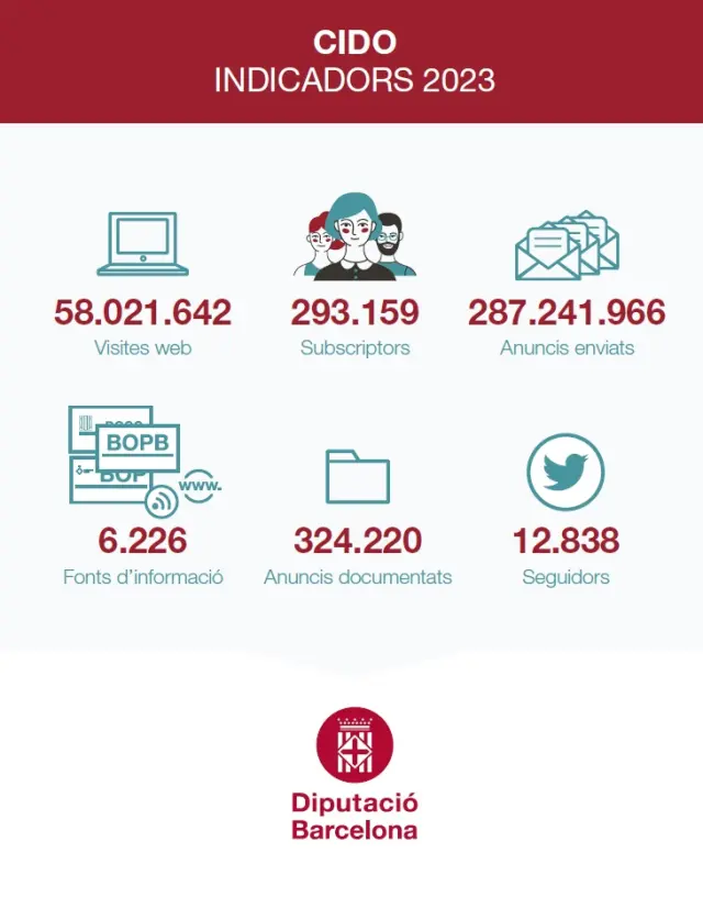 El CIDO: 30 anys d’informació pública al servei de la ciutadania