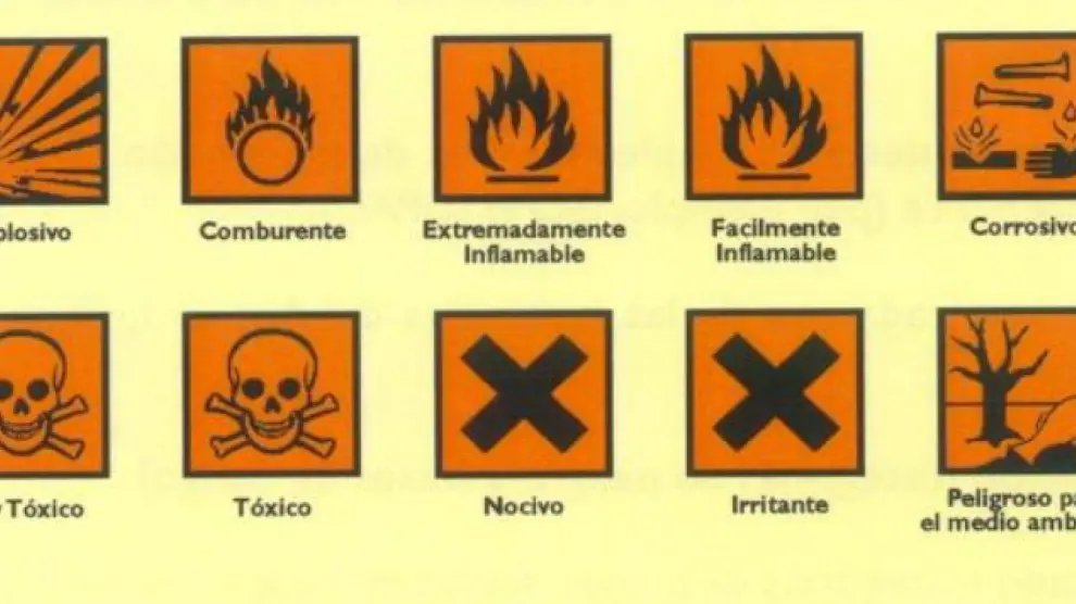 Los símbolos de peligro de los productos químicos, ¿qué significa cada uno?