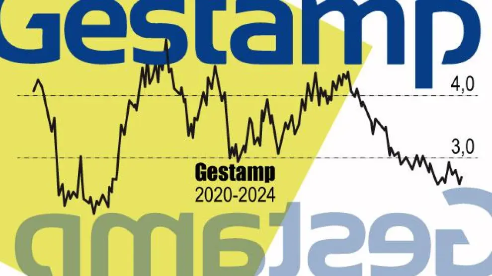 La familia Riberas sale a defender en bolsa a Gestamp tras su caída a ...
