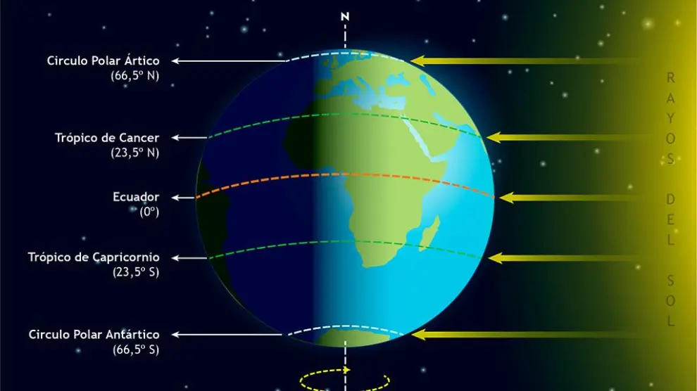 Llega el equinoccio de primavera: qué significa y cuál es la diferencia ...