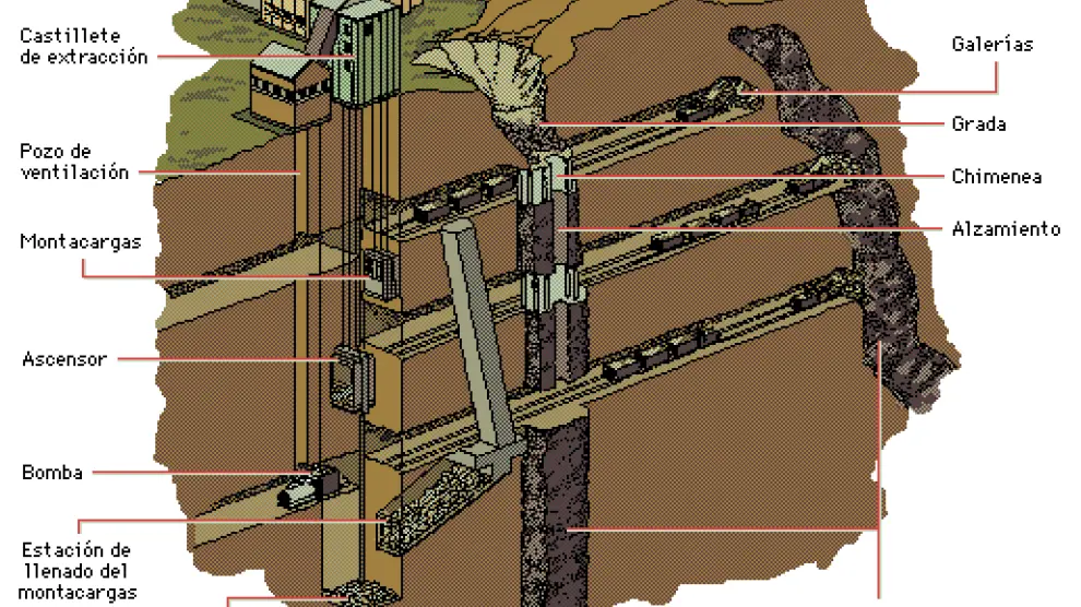 Visita guiada a una mina de carbón | Opinión de Carlos Salas