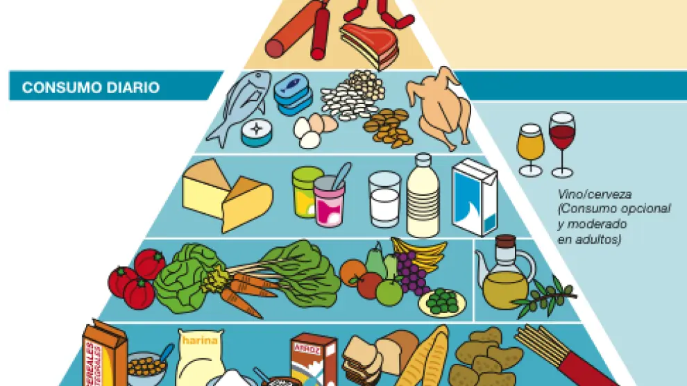 Si yo hiciera unas guías de alimentación saludable... (1): Frutas y ...