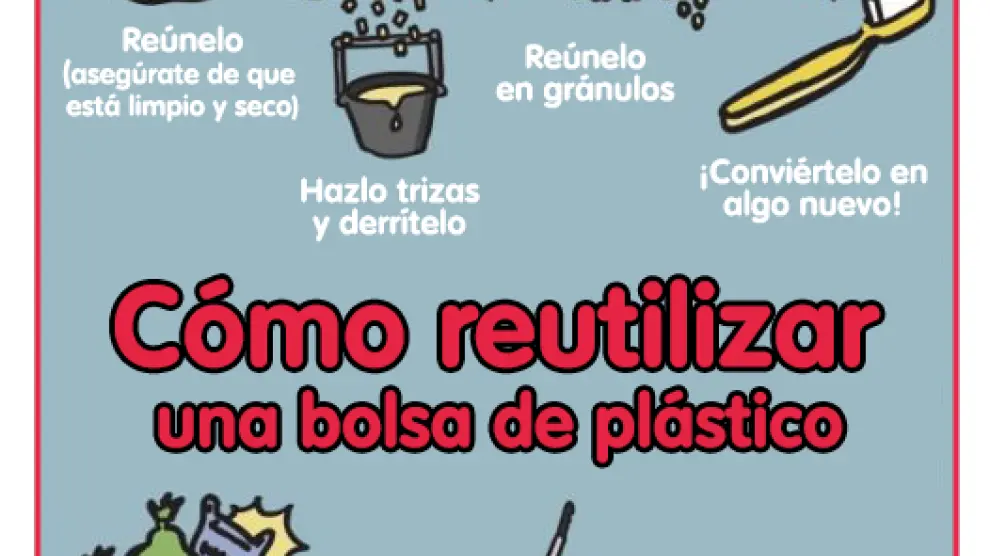 Mira la diferencia entre reciclar y reutilizar, es importante saberlo