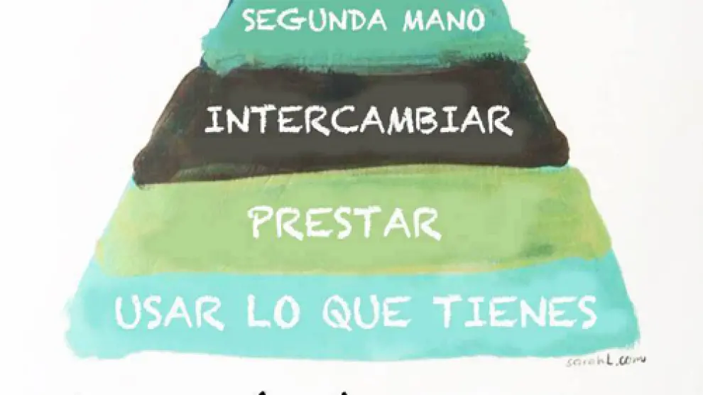 Guía para el consumidor responsable