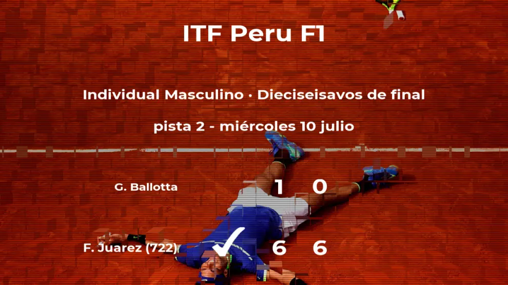 Facundo Juarez - Gianluca Ballotta: Resultado, resumen y estadísticas ...