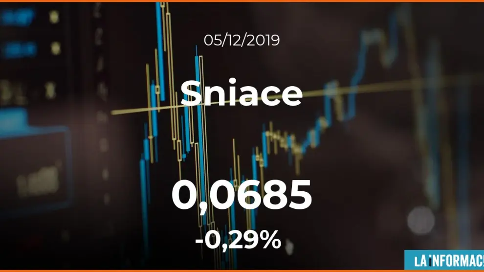 Cotización de Sniace del 5 de diciembre