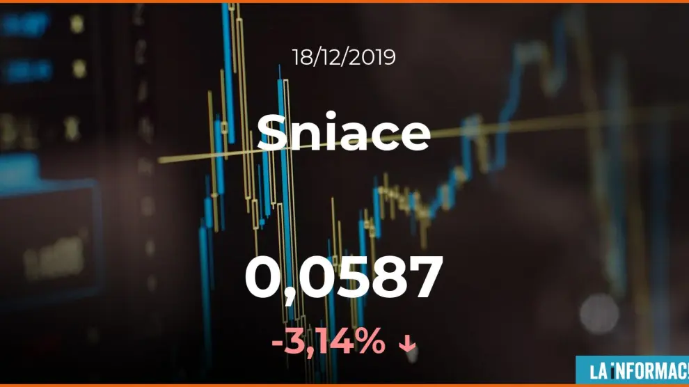 Cotización de Sniace del 18 de diciembre