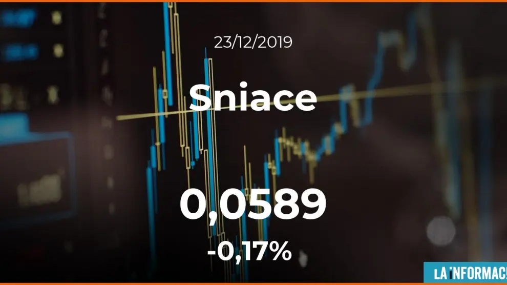 Cotización de Sniace del 23 de diciembre