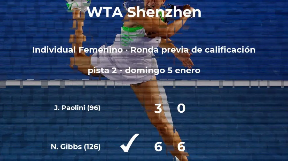 Resultados de tenis en directo: partido Nicole Gibbs - Jasmine Paolini ...