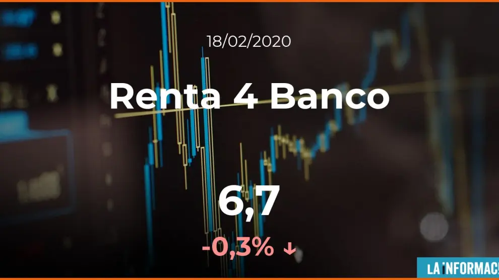 Cotización de Renta 4 Banco del 18 de febrero
