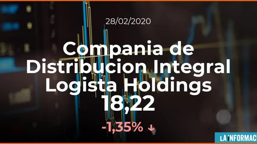 Cotización de Compania de Distribucion Integral Logista Holdings del 28 ...