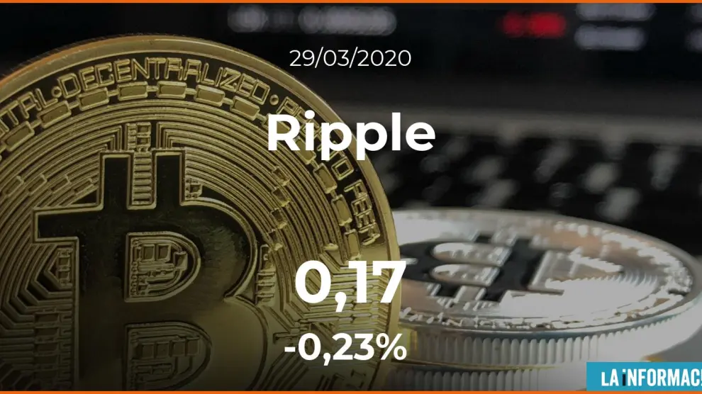 Cotización del Ripple del 29 de marzo