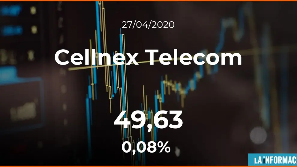 Cotización de Cellnex Telecom del 27 de abril