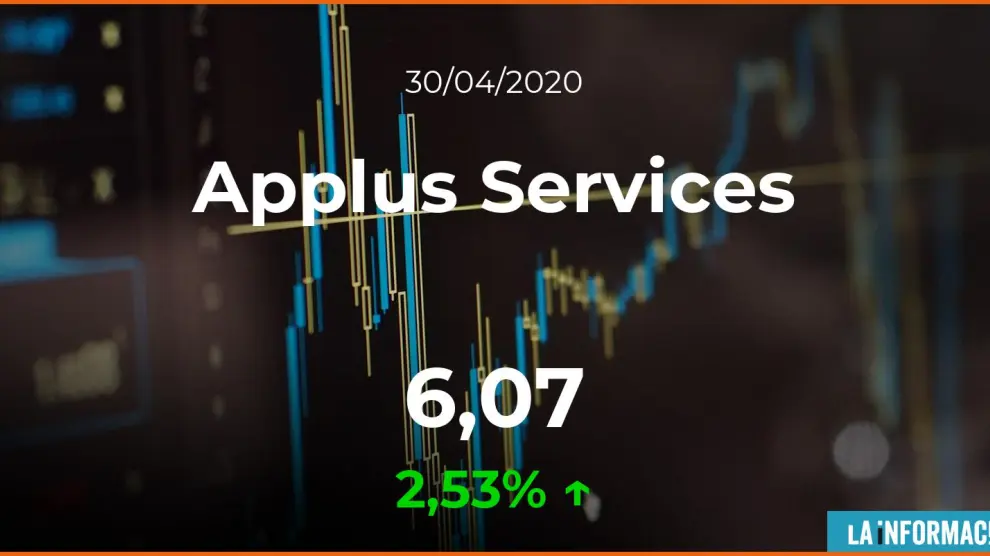 Cotización de Applus Services del 30 de abril
