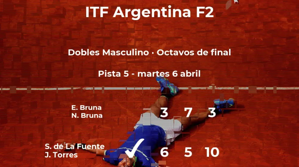 Resultados de tenis en directo: partido Santiago de La Fuente y Juan ...