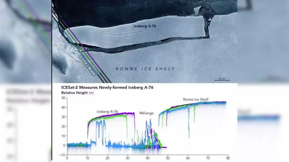 Vídeo: El iceberg A76 se parte en tres y ya no es el más grande del mundo