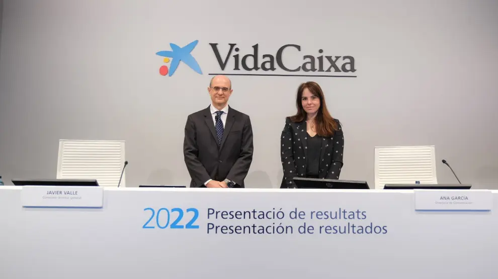 VidaCaixa impulsa un 9,6% su beneficio en 2022 por la subida de los tipos