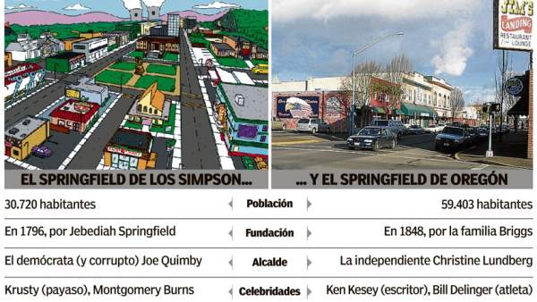 Matt Groening revela la ciudad que inspiró el Springfield de 'Los Simpson'