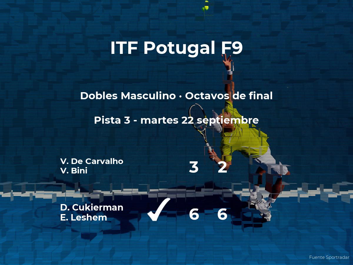 Resultados de tenis en directo: partido Daniel Cukierman y Edan Leshem ...