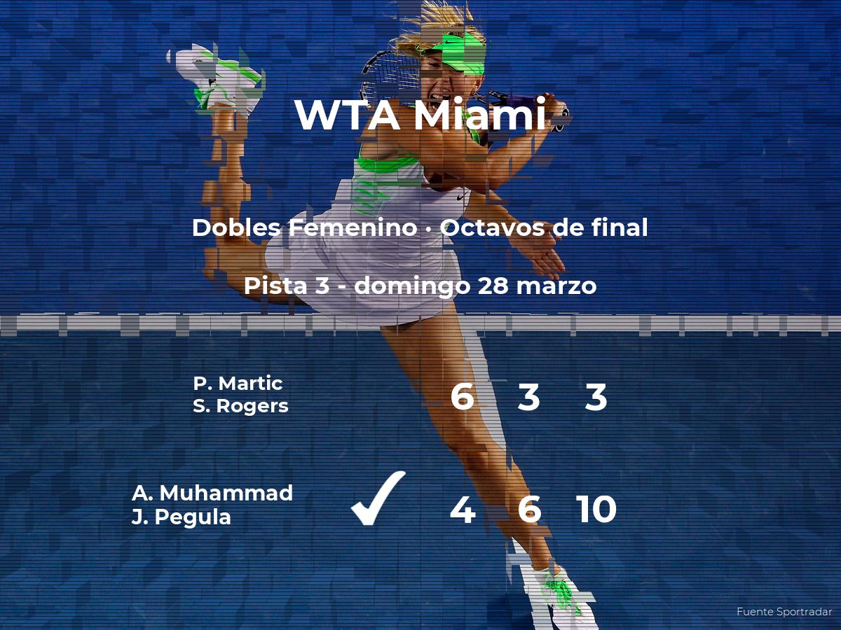 Resultados de tenis en directo: partido Asia Muhammad y Jessica Pegula ...