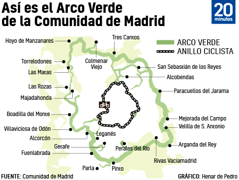 Las 22 rutas para recorrer el Arco Verde de Madrid a pie o en bicicleta