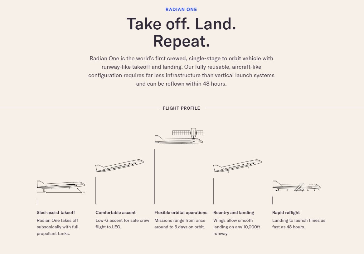 Radian Aerospace anuncia el primer vehículo espacial totalmente reutilizable del mundo
