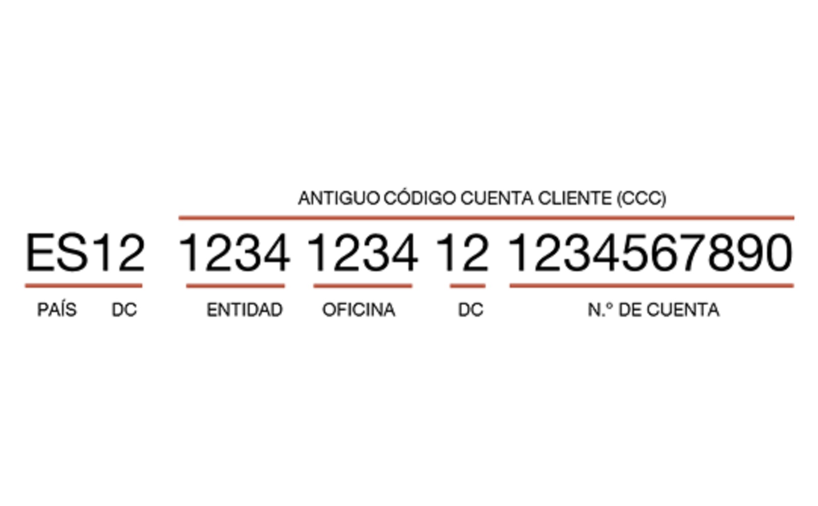 ¿Sabes lo que significan los números de tu cuenta bancaria? Las claves ...