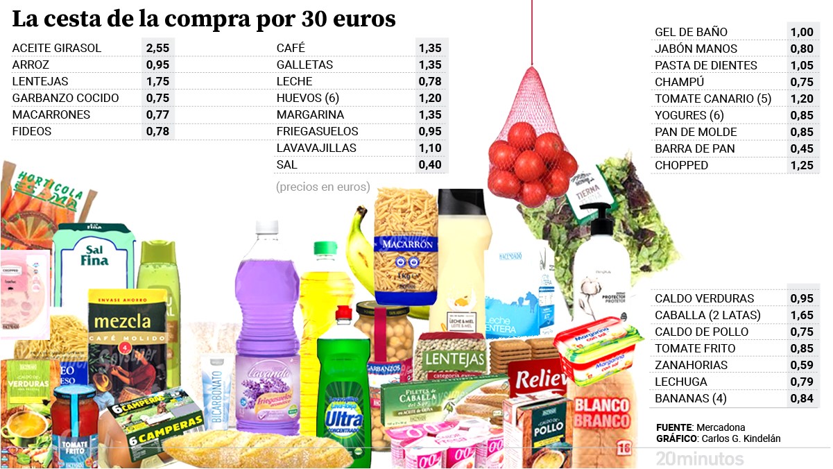 La cesta de 30 productos básicos que ya se puede hacer en un supermercado por 30 euros... sin ...