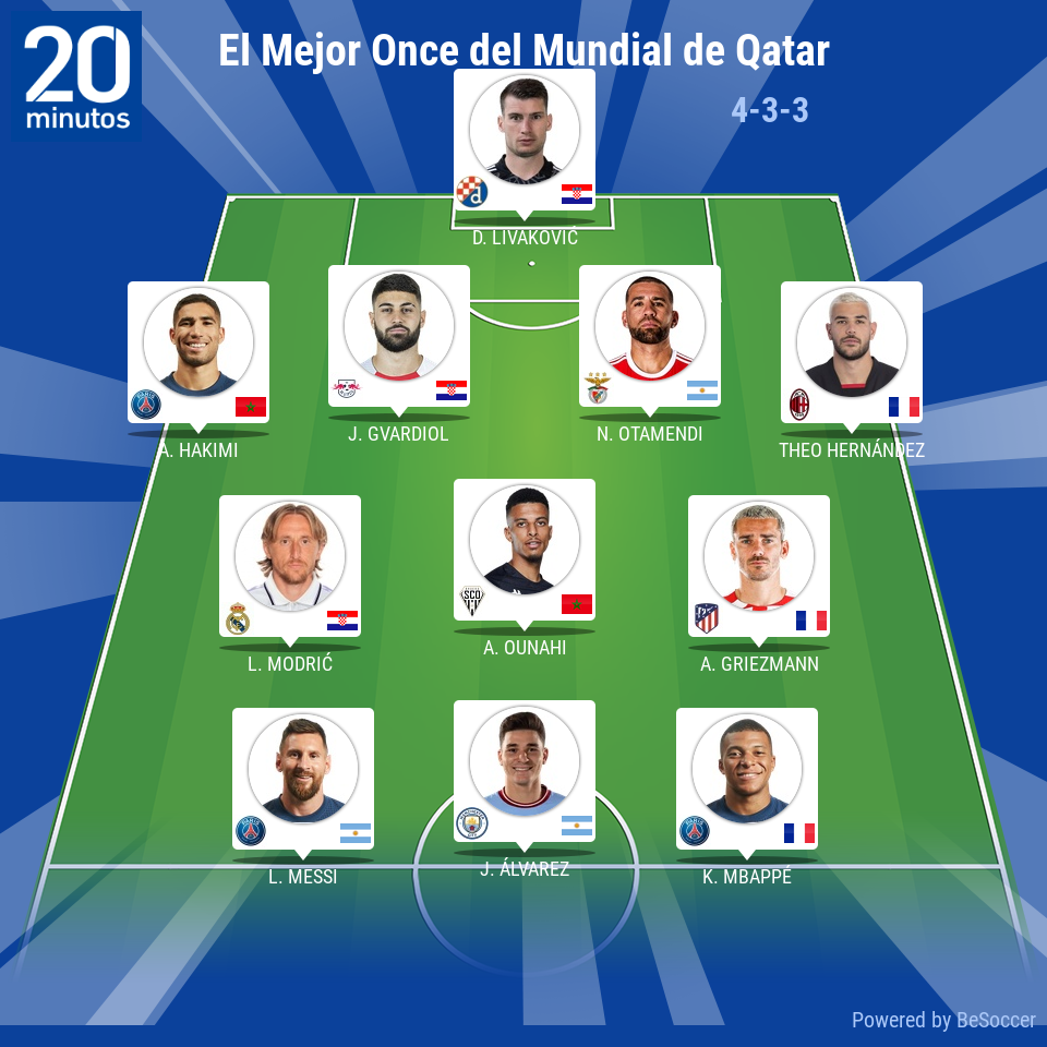 El once del Mundial de Qatar