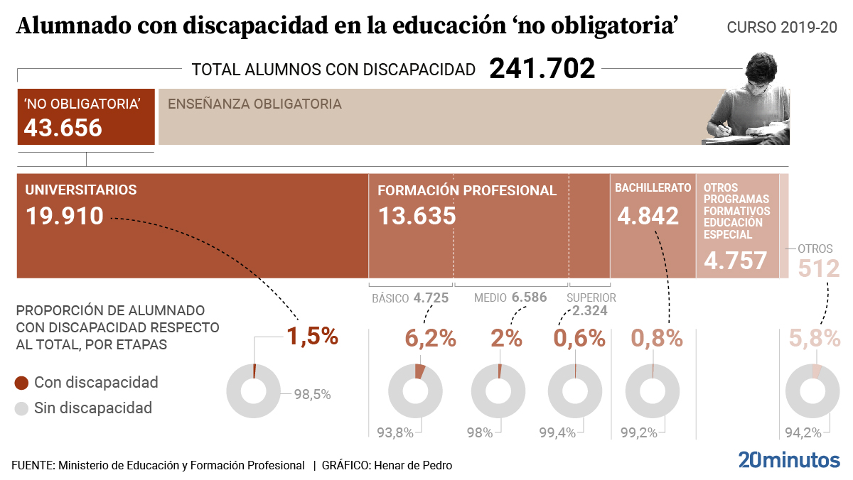 Centros especializados alumnos con TEA, estos son los colegios ...