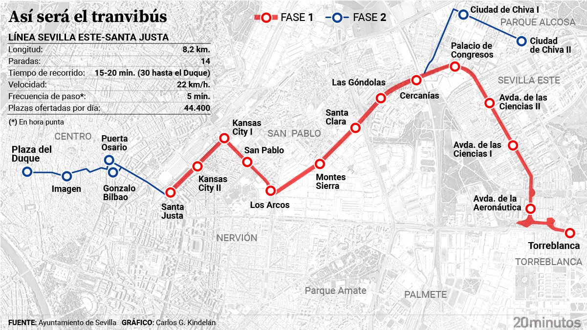 La primera línea de tranvibús entre Sevilla Este y Santa Justa estará ...