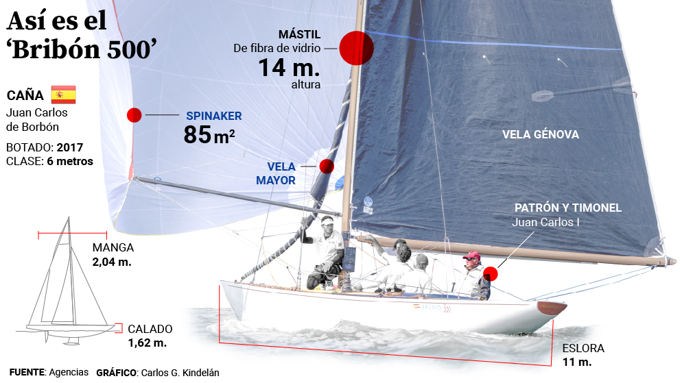 Juan Carlos I y el Bribón, una relación de fidelidad que ya dura más de ...