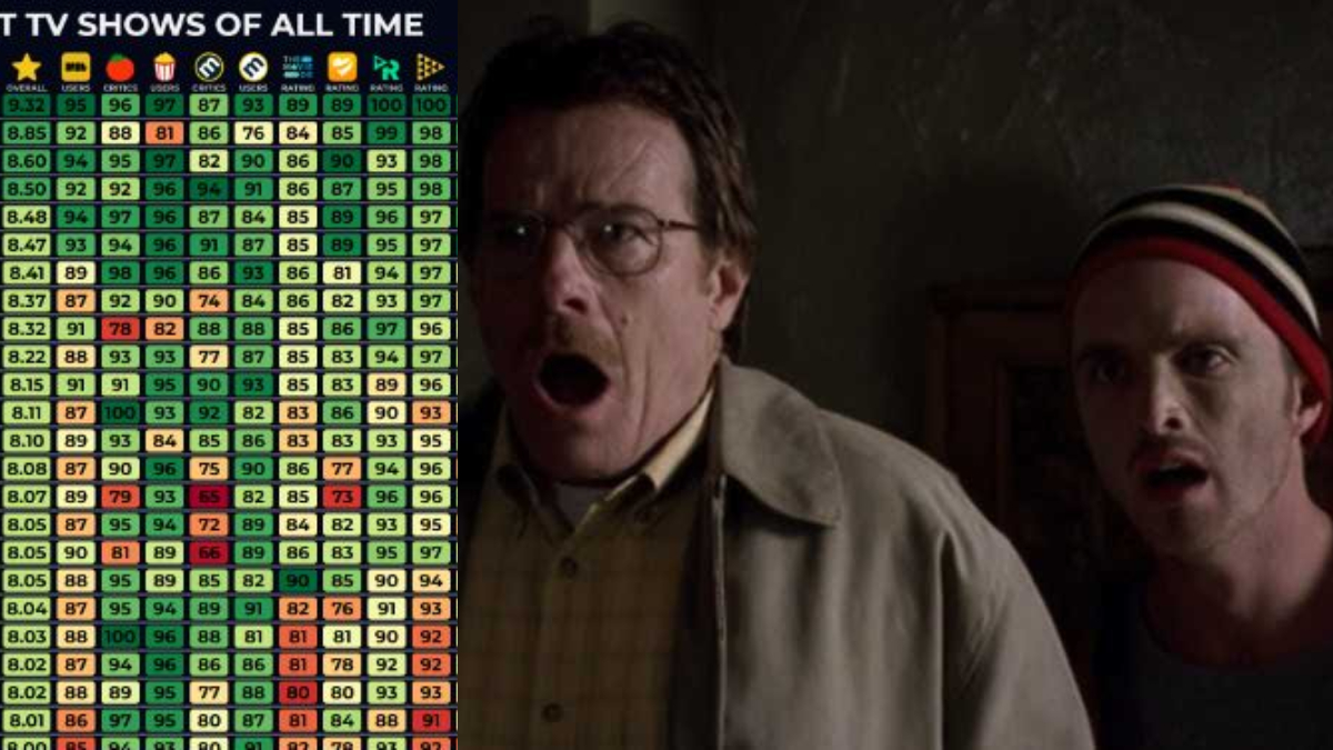 Ranking de las mejores series de la historia: Netflix, HBO, Amazon ...